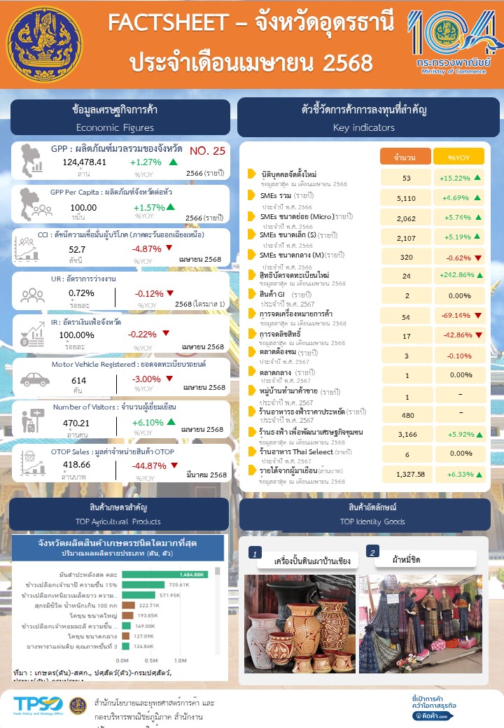 Factsheet ประจำเดือนเมษายน 2568